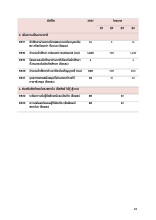 KMITL Manangement Plan | สถาบันเทคโนโลยีพระจอมเกล้าเจ้าคุณทหารลาดกระบัง